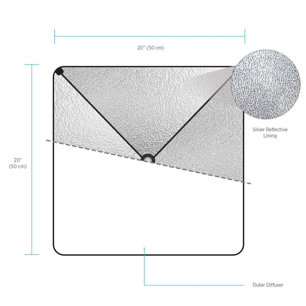 Fovitec – 2x 20 X20 Programación Ez Softbox Vídeo Estudio – Progresando.com