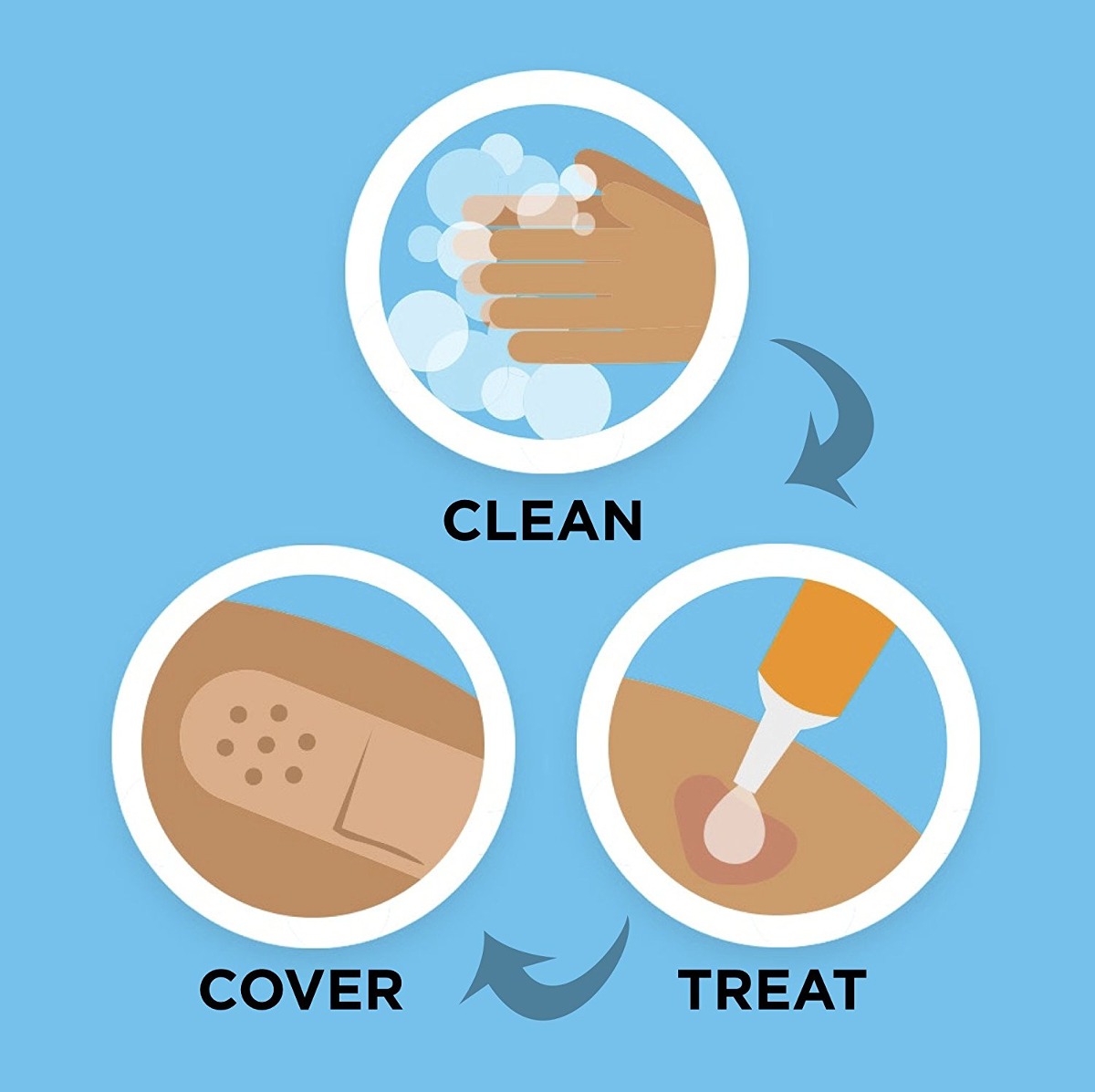 Tirita Estéril Marca-hurt Antiadherente Libre Pads, Individu ...